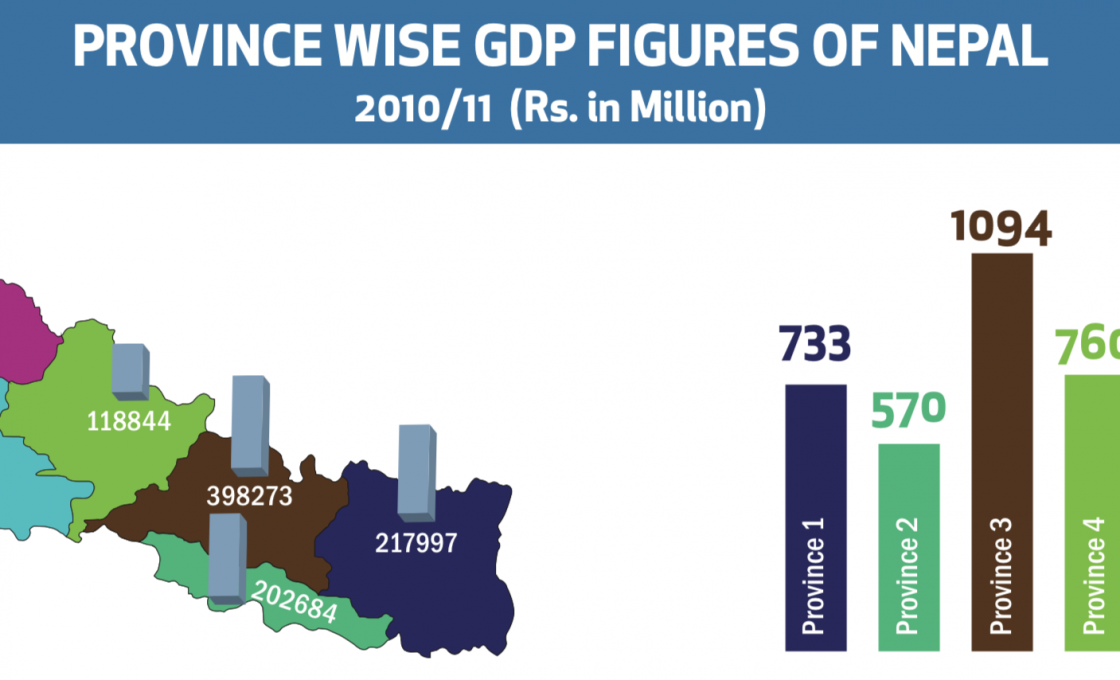 Nepal in Data Outlook 2018: a Summarized, Comprehensive Synopsis of ...