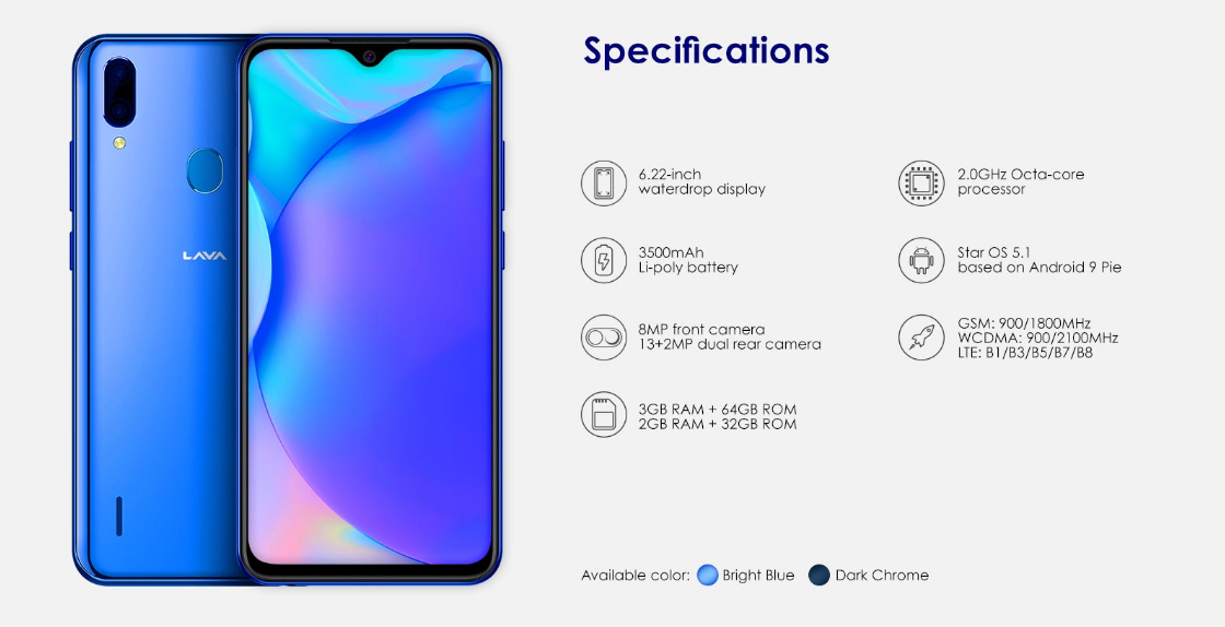 Lava R5v, with Mid-Range Specs, Launched in Nepal for Rs. 14,499