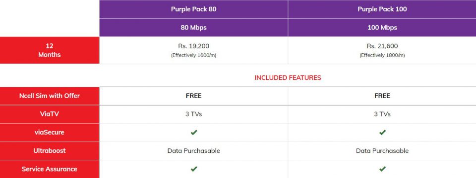 Vianet Purple Pack Offer Brings Internet and TV with Free Ncell Sim