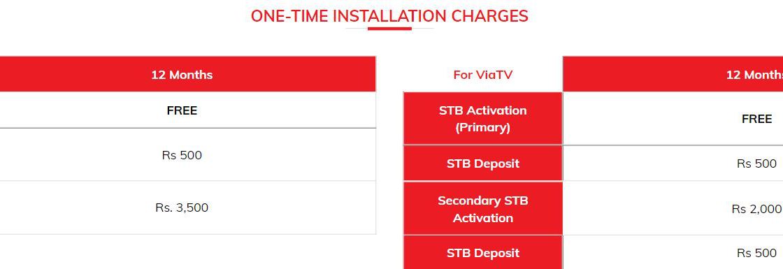 Vianet Purple Pack Offer Brings Internet and TV with Free Ncell Sim