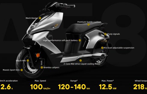 Zeeho AE8 Price in Nepal (October 2025 Updated)